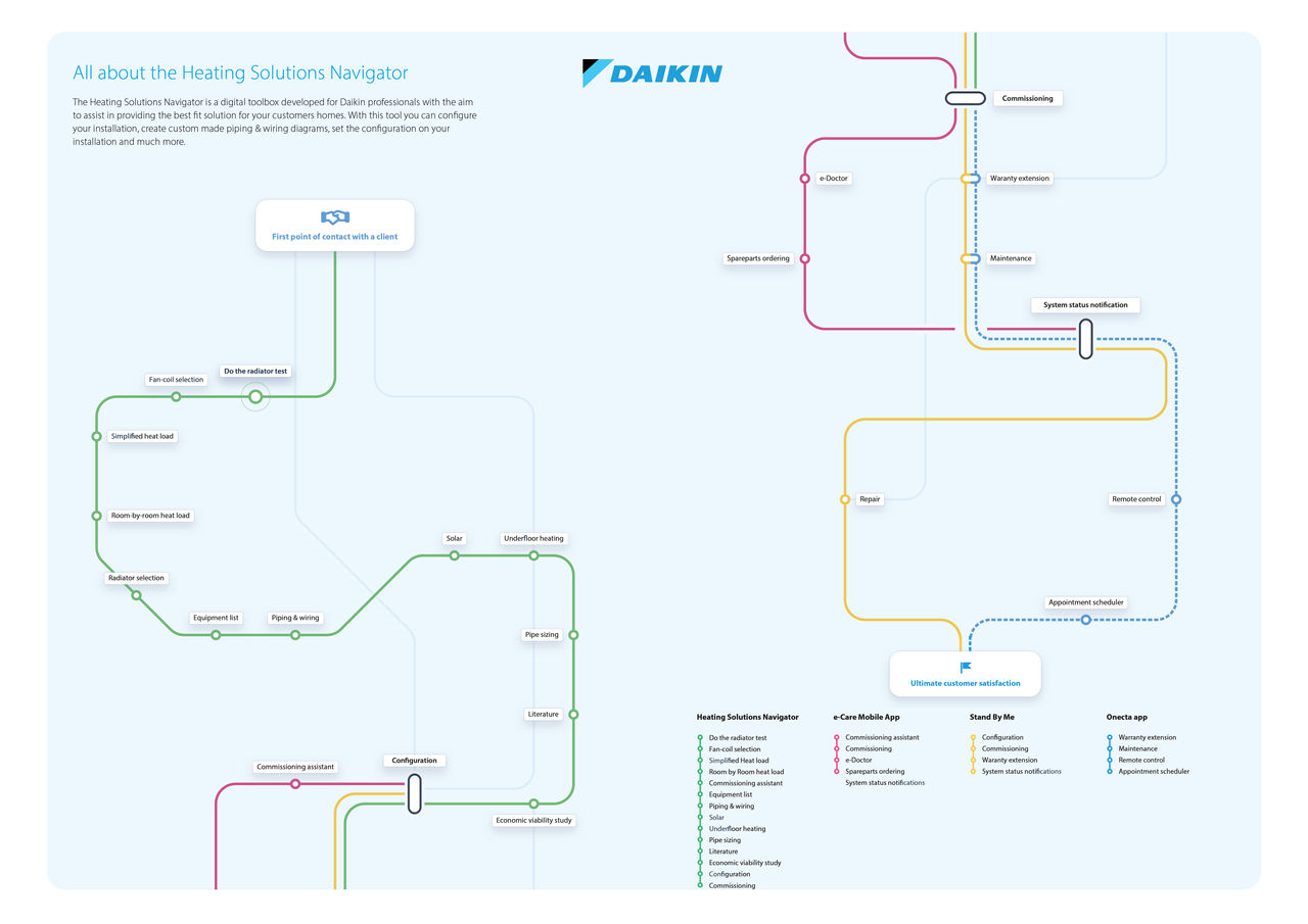 Daikin's Heating Solutions Navigator tool for installers now equipped ...